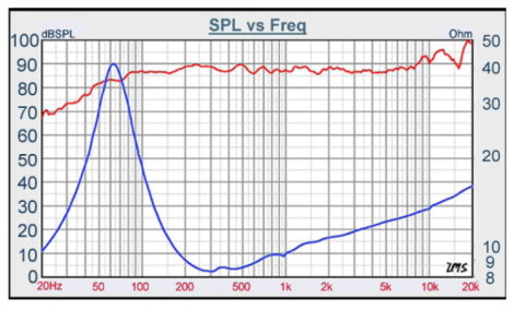 W4-2142 - 4" 纸盆 全音域 - TB Speaker